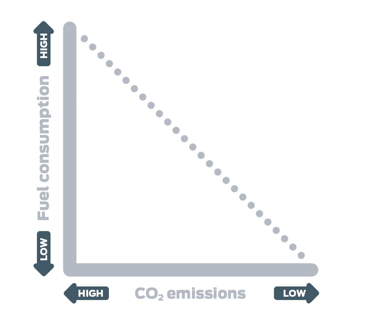 Fuel Economy & Fuel Consumption Information & Tips | Ford IE